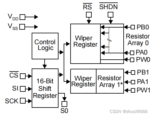 Proteus80仿真应用设计（九十一）基于stm32cubemx、stm32f103c8t6 、freertos、mcp41010（spi接口）的8位数字电位器应用设计仿真stm32