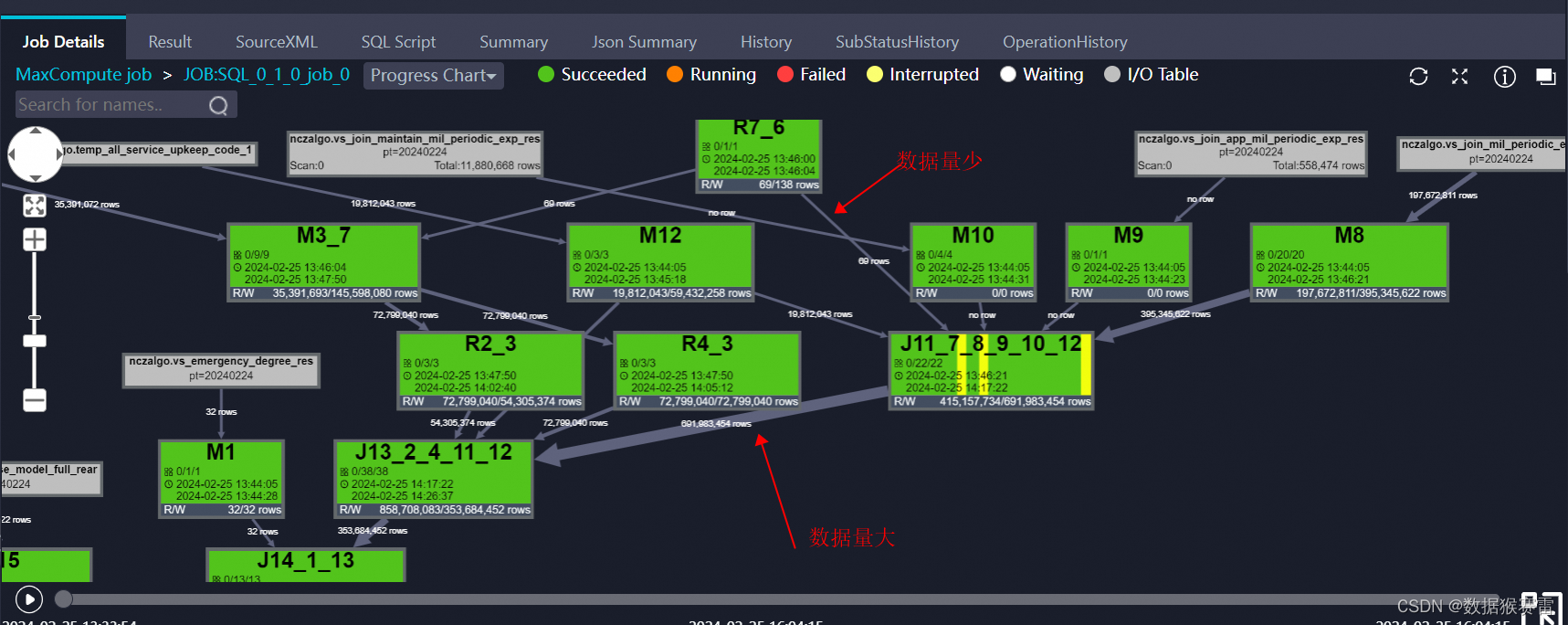 DataWorks(ODPS)性能优化技巧指南-CSDN博客