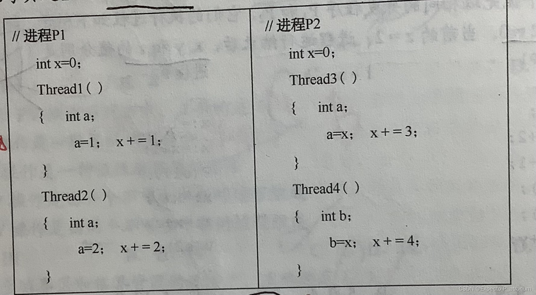 进程与线程_p1,p2是两个进程,p1包含三个操作aef,p2包含三个操作bcd。请添加必要的操作wait(),-CSDN博客