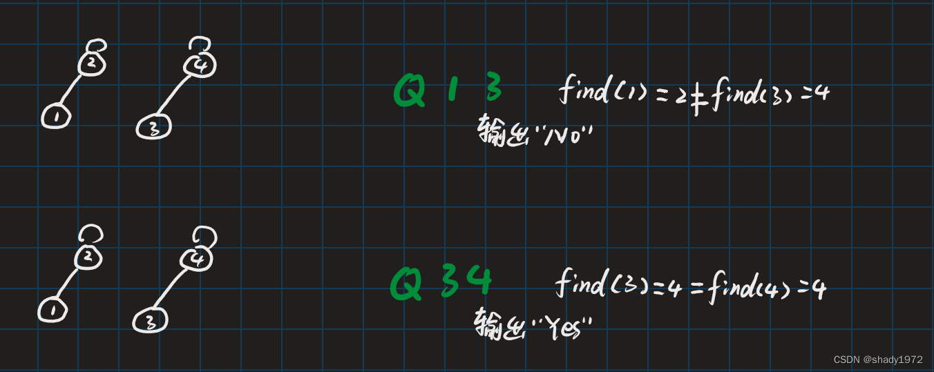 并查集C++（Acwing）-CSDN博客