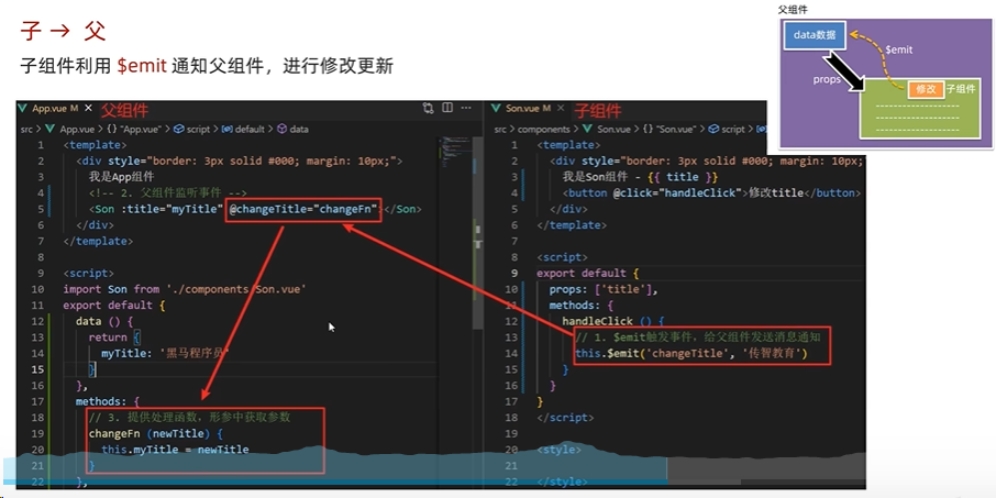 前端学习笔记202311学习笔记第一百叁拾壹天 组件通信3 Csdn博客