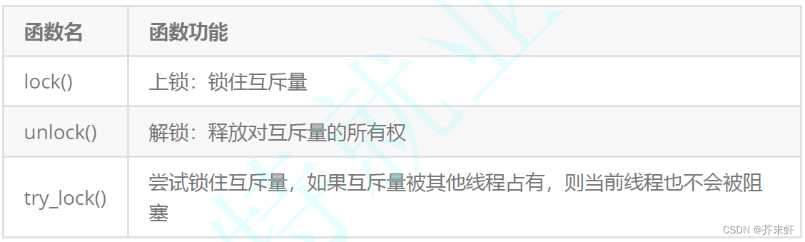 【C++11】多线程库 {thread线程库，mutex互斥锁库，condition_variable条件变量库，atomic原子操作库}_c++ mtx库-CSDN博客