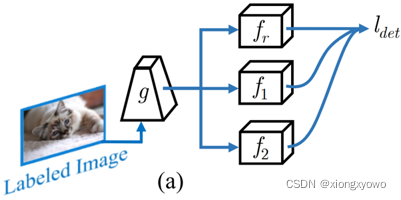 [论文阅读] Multiple Instance Active Learning for Object Detection-CSDN博客