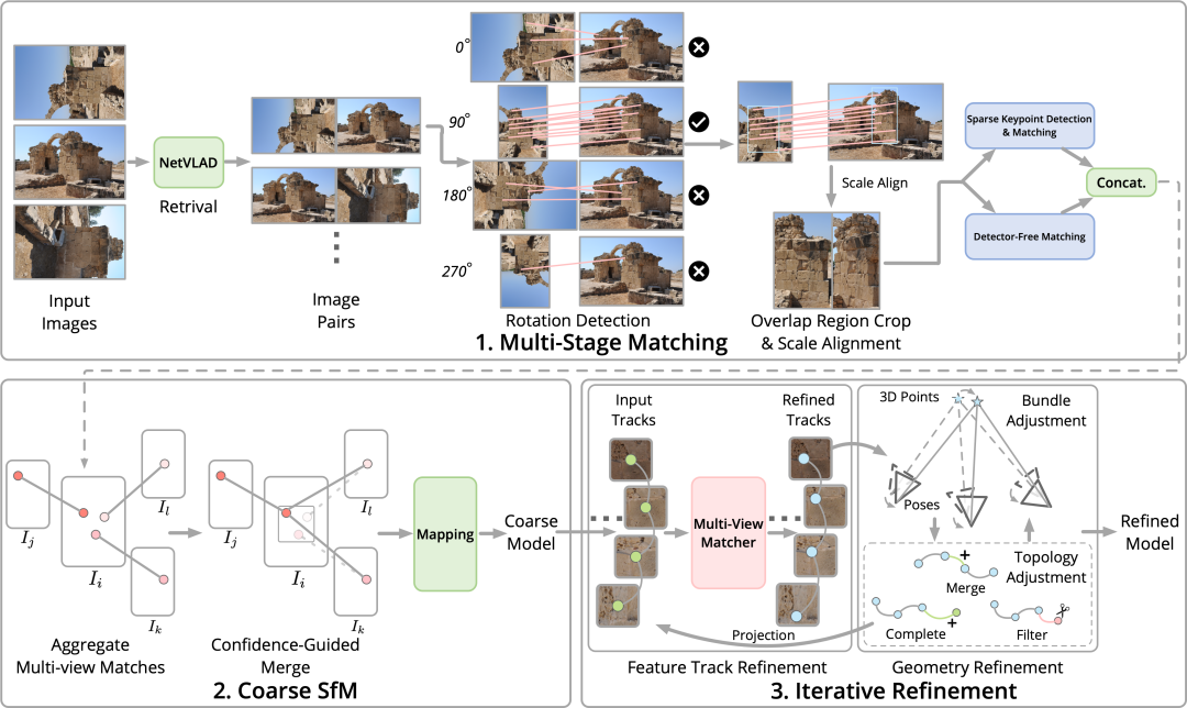 Kaggle图像匹配大赛TOP方案分享【附金牌开源代码】_image matching challenge 2025-CSDN博客