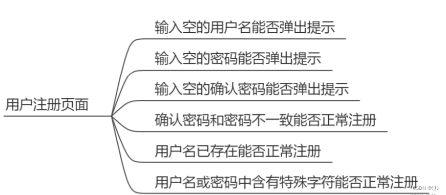 竞赛管理系统实现自动化测试_43.143.208.132-CSDN博客