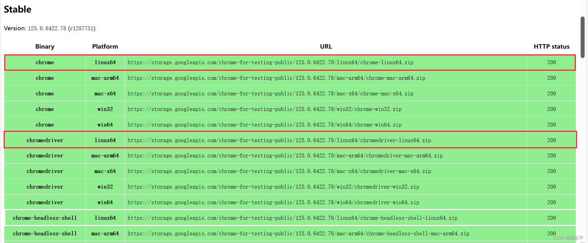 Kali : 安装Google Chrome 浏览器和ChromeDriver_kali chrome-CSDN博客