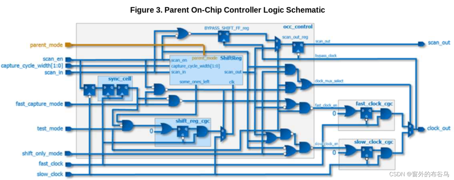 Tessent On-Chip Clock Controller_tessent occ-CSDN博客
