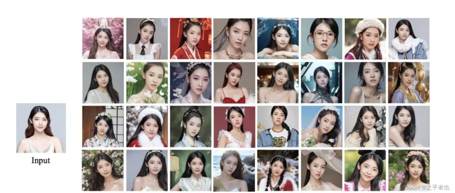 AIGC内容分享(三十五)：AIGC赋能的“秒鸭相机”到底有多强？_facechain-CSDN博客