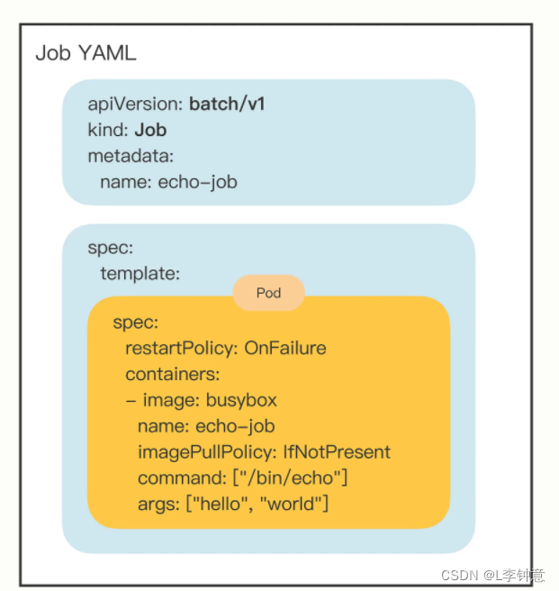 【k8s】Kubernetes基于Pod的设计理念Job/CronJob(四)_kubernet pod和job-CSDN博客