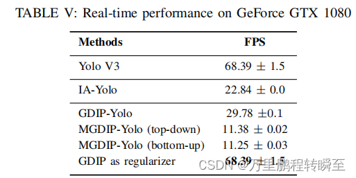 论文解读：gdip-yolo | Gated Differentiable Image Processing for Object-Detection in Adverse ...