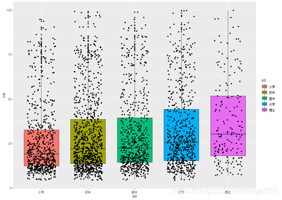 ggplot绘制箱线图_ggboxplot-CSDN博客