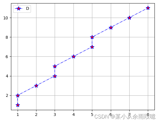 计算机图形学：直线生成算法—DDA_dda算法-CSDN博客