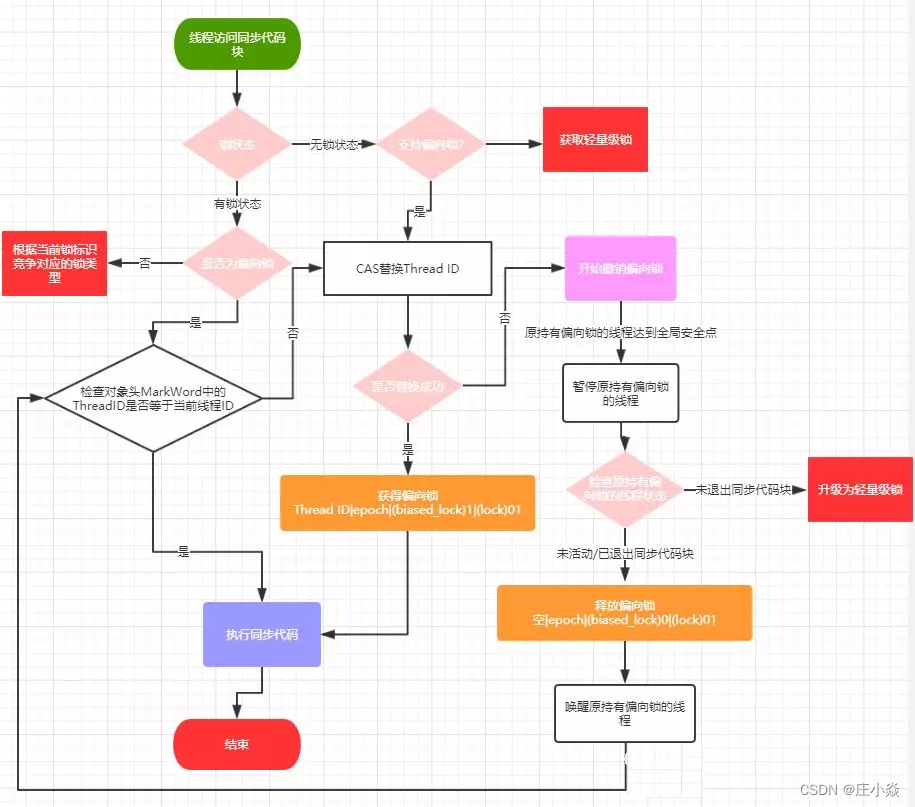 JDK源码——Synchronized源码-CSDN博客