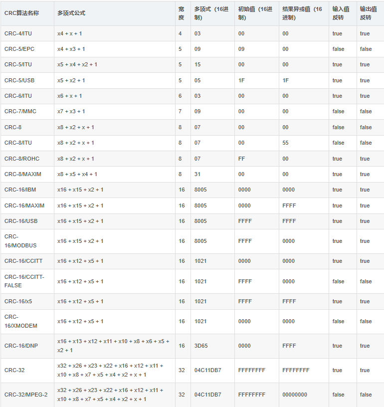 十六、基于FPGA的CRC校验设计实现_fpga crc校验-CSDN博客