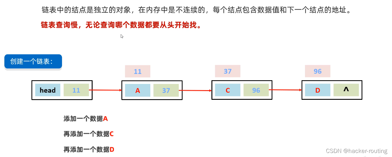 【java集合进阶】list常见的方法和五种遍历方式and数据结构java List 遍历 Csdn博客