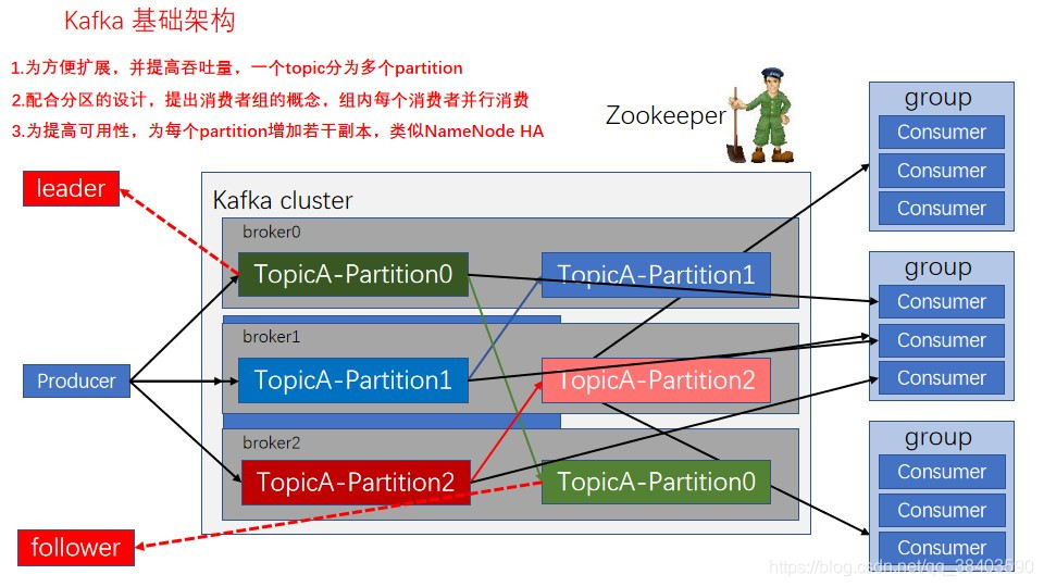 kafka-python总结_json.dumps().encode-CSDN博客