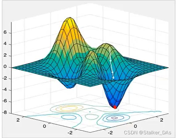 On Pixel-Wise Explanations for Non-Linear Classifier Decisions by Layer-Wise Relevance ...
