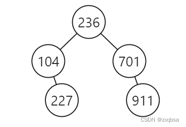 代码随想录算法训练营Day21 | 530.二叉搜索树的最小绝对差，501.二叉搜索树中的众数，236. 二叉树的最近公共祖先-CSDN博客