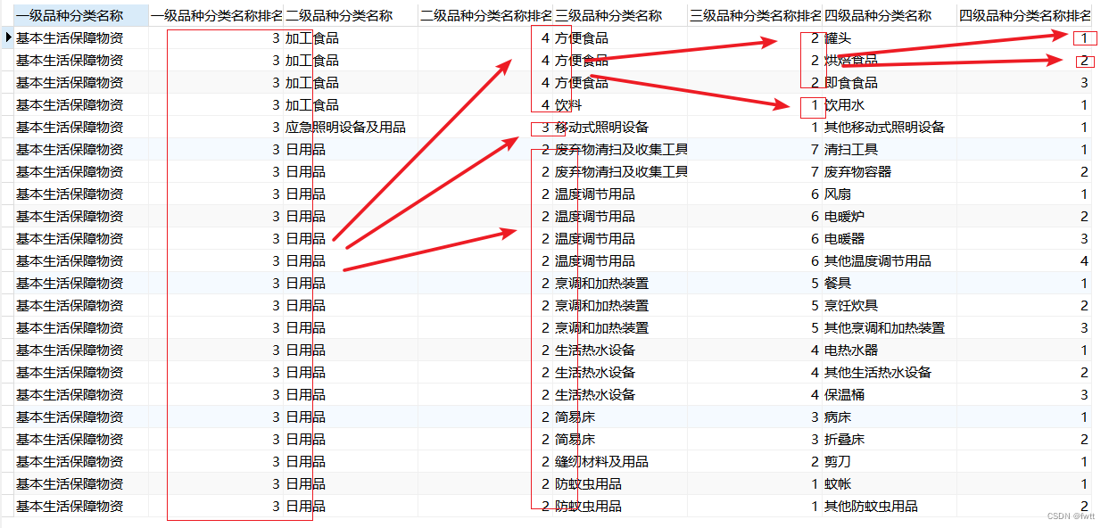 【sql】用denserank Over给数据结构为树形的数据分类编号denserank Over Orderby Csdn博客