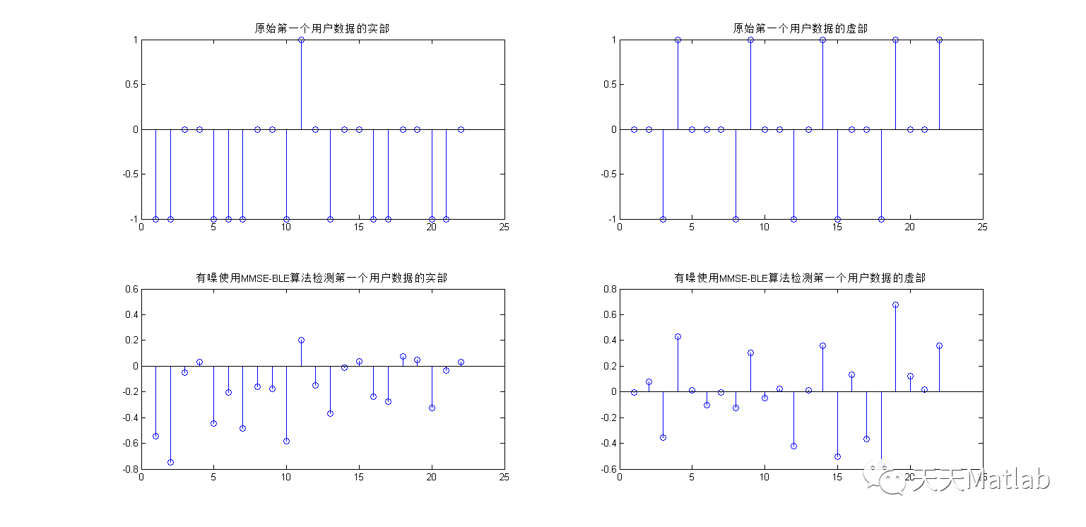 基于ZF-BLE算法和MMSE实现TD-SCDMA的信道估计附matlab代码_mmse和zf信道估计 matlab代码-CSDN博客