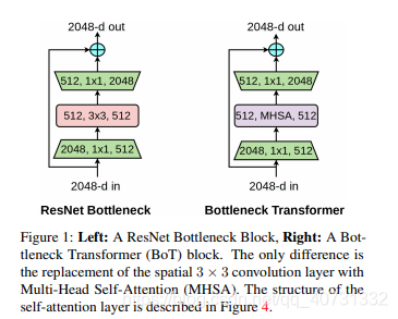 【Transformer】Bottleneck Transformers for Visual Recognition-CSDN博客