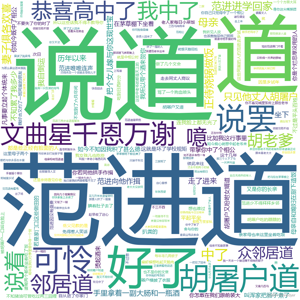 Python学习通过txt文件生成词云txt中文件做成词云图python Csdn博客