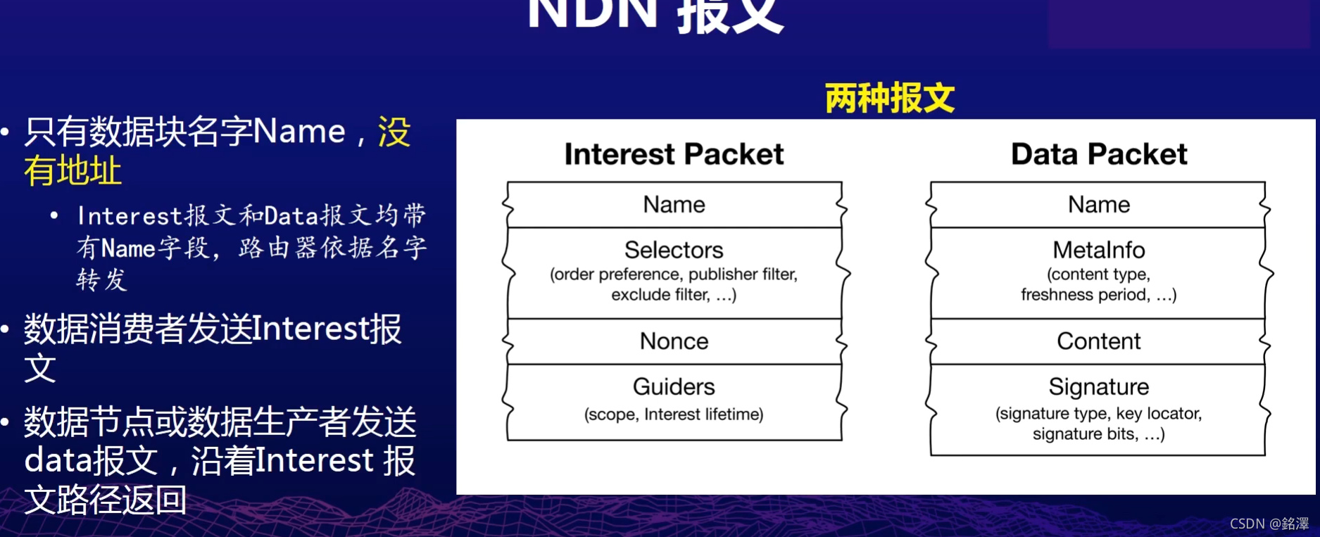 计算机网络-未来网络前沿技术-02命名数据网络_ndn报文格式-CSDN博客