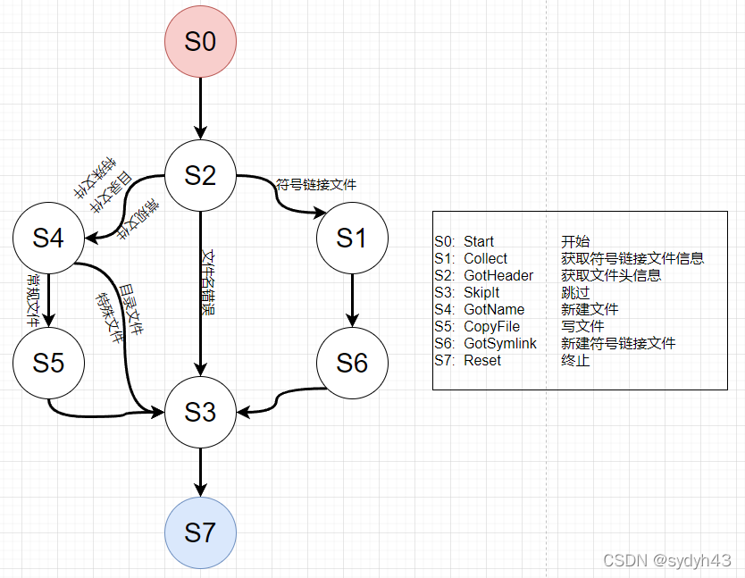 initRD的启动流程分析_initrd文件 放在flash裏面-CSDN博客