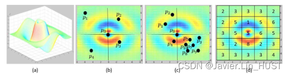[论文简述+翻译]PointConv: Deep Convolutional Networks on 3D Point Clouds(CVPR 2019)-CSDN博客