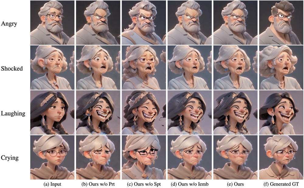 超越DiffEdit、SDEdit等6大编辑模型！字节等提出人像服饰、卡通表情编辑新SOTA！_图像编辑模型-CSDN博客