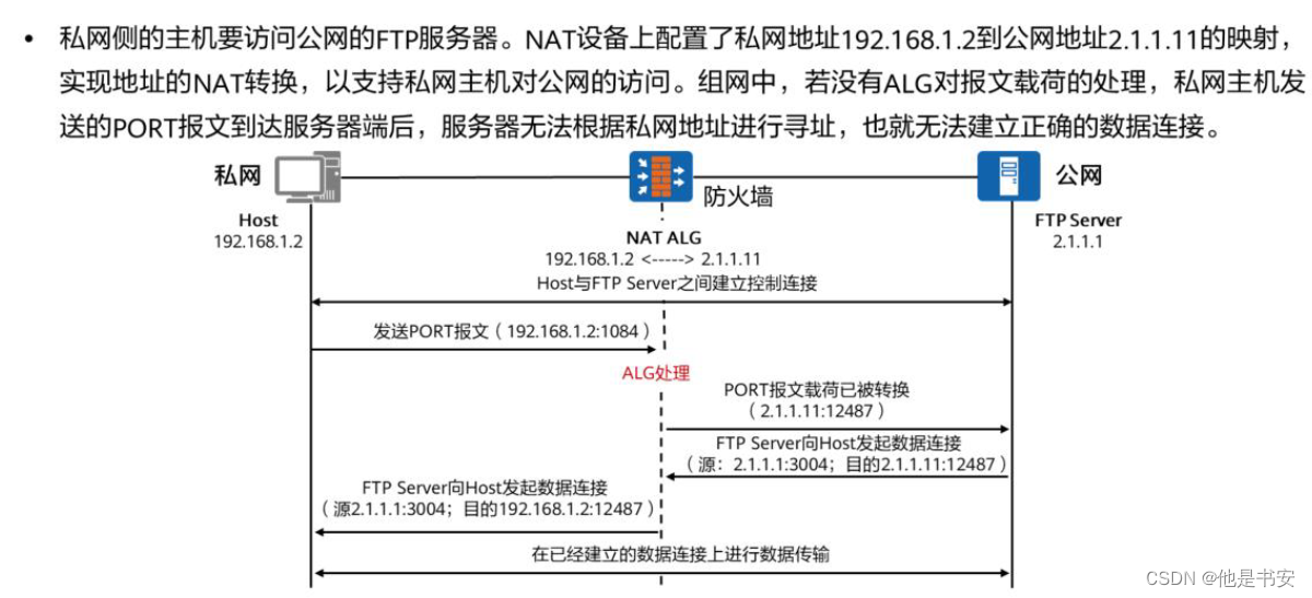 ict学习日记_hsb协议-CSDN博客