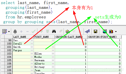 oracle中的grouping，cube，set_oracle cube sets-CSDN博客