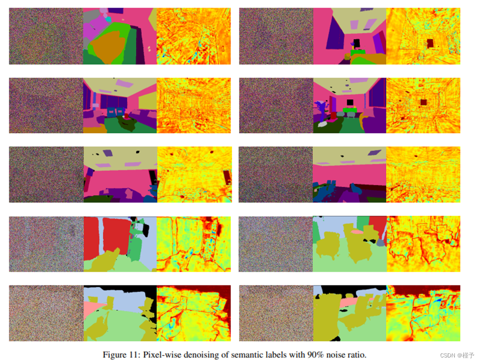 Semantic-NeRF: Semantic Neural Radiance Fields（Semantic-NeRF：语义神经辐射场）-CSDN博客