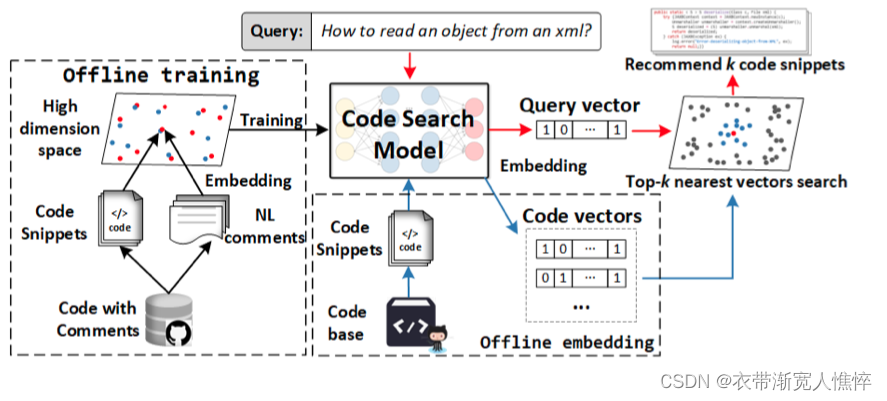 How to Better Utilize Code Graphs in Semantic Code Search?-CSDN博客