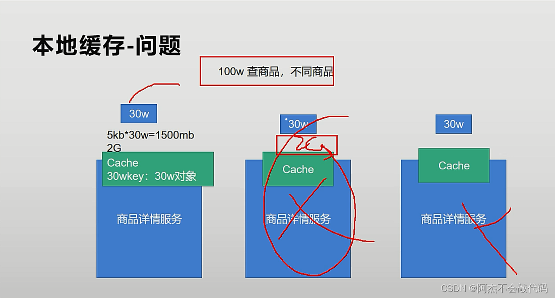 本地缓存和分布式缓存_本地缓存30w数据-CSDN博客