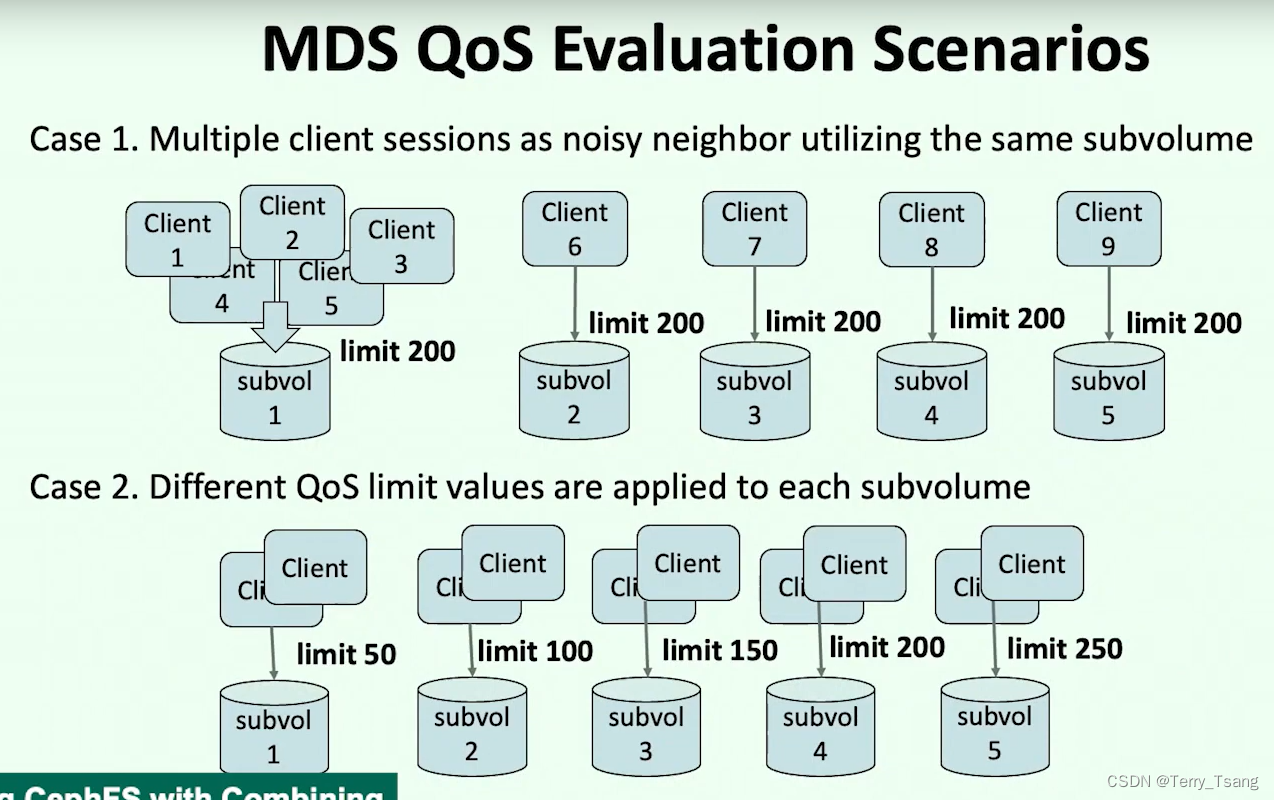 cephfs mds mclock qos scheduler_cephfs qos-CSDN博客