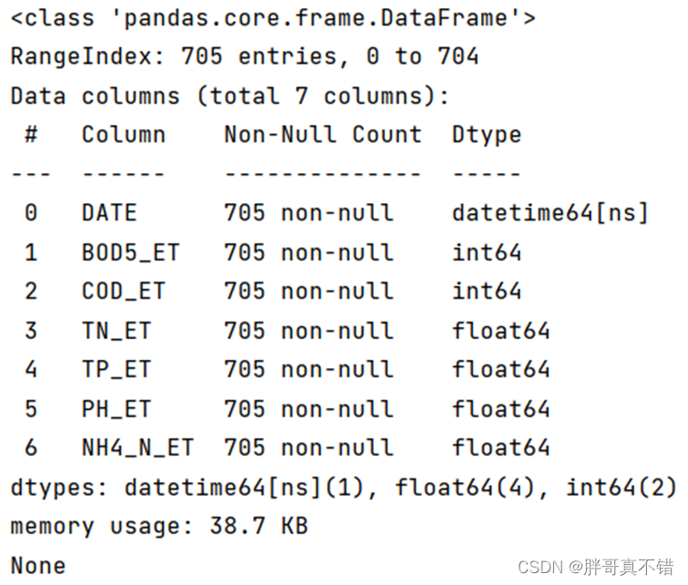 Python实现PSO粒子群优化支持向量机回归模型(svr算法)项目实战_svr pso算法python-CSDN博客
