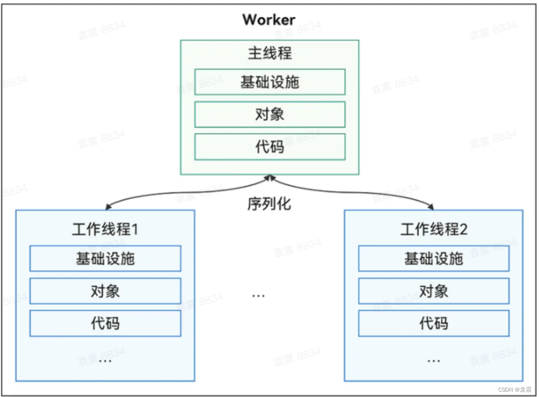 OpenHarmony worker详解-CSDN博客
