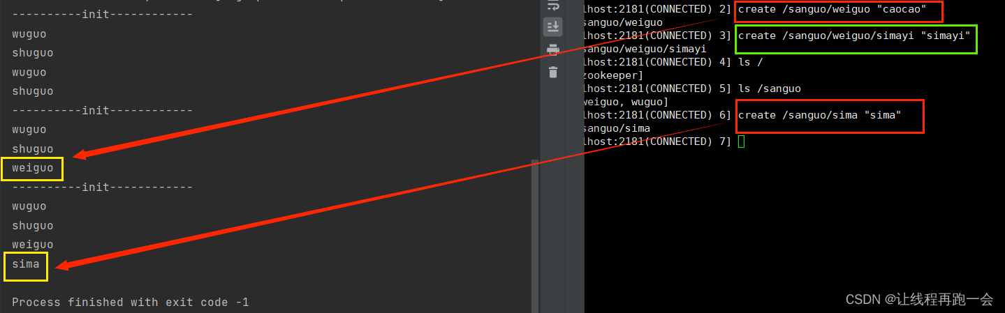 ZooKeeper【客户端的API操作、写数据流程】_api写数据-CSDN博客