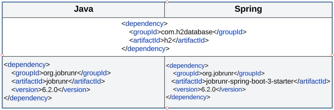 精通Java后台任务开发，使用Spring简化异步任务处理_jobrunr-CSDN博客
