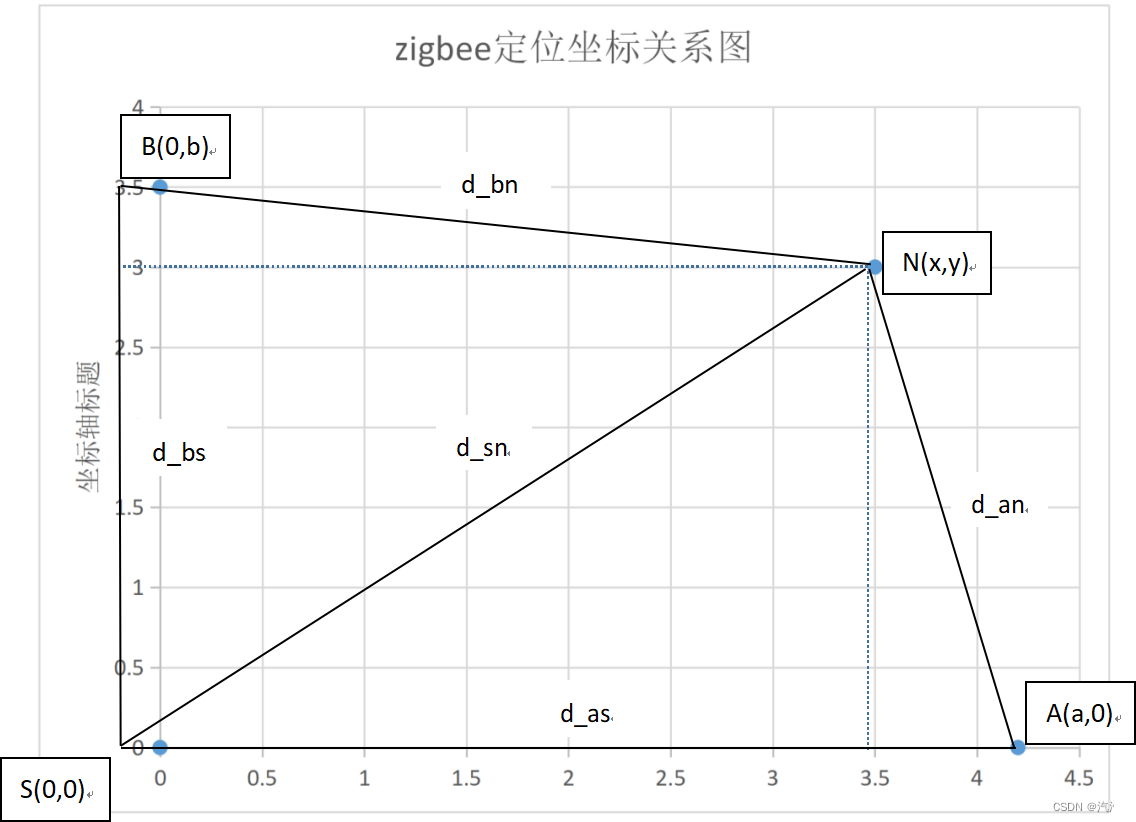 02-基于ZigBee的室内无线定位系统设计_zigbee rssi-CSDN博客
