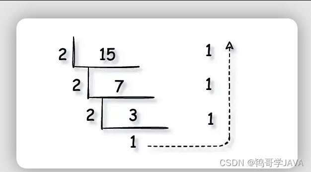 Java 中常用的进制转换java Int类型数字转换为二进制字符串 高位在前 Csdn博客