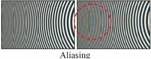 【去马赛克专题】从bayer到rgb：ISP中的demosaic技术-CSDN博客