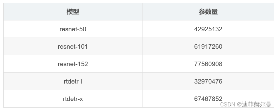 原论文一比一复现 | 更换 RT-DETR 主干网络为 【ResNet-50】【ResNet-101】【ResNet-152】| 对比实验必备_rtdetr-resnet50-CSDN博客