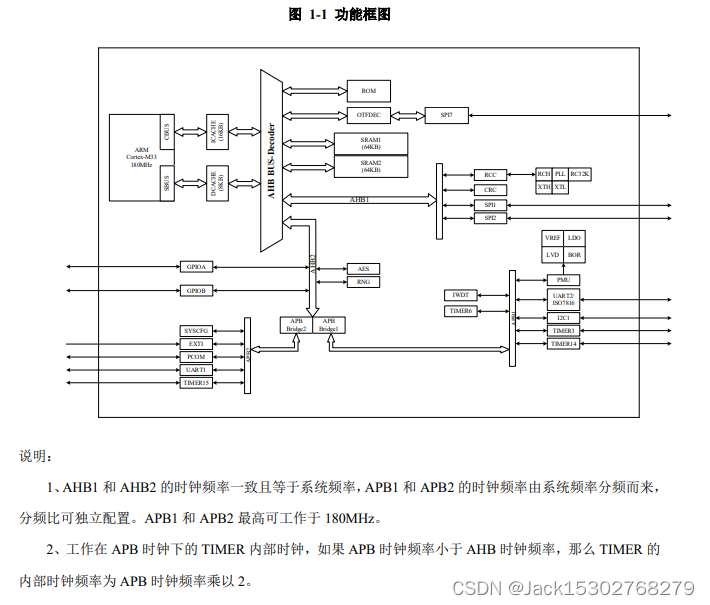 应用于指纹门锁上的安全芯片ACM32FP421系列，内核性能高，安全性高，内建 AES、CRC、TRNG 等算法模块_哪些芯片有aes加密模块 ...