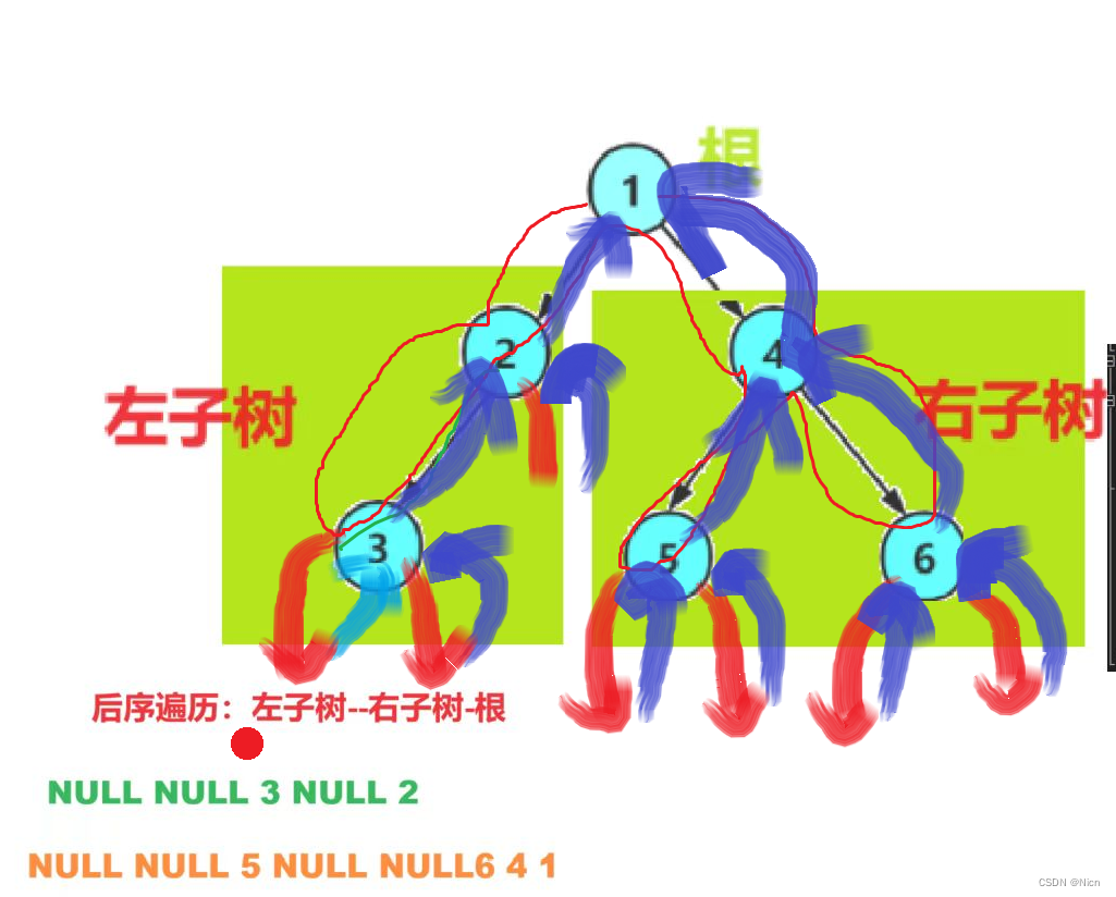【算法】回溯：与递归，dfs的同质与分别，剪枝与恢复现场的详细理解，n皇后的回溯解法及算法复杂度分析。递归恢复现场 Csdn博客