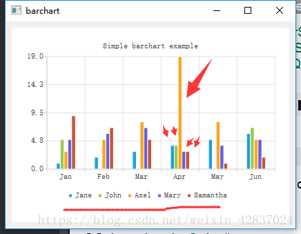 QChart 画柱状图(Qt自带的demo)_qt 柱状图实时更新-CSDN博客