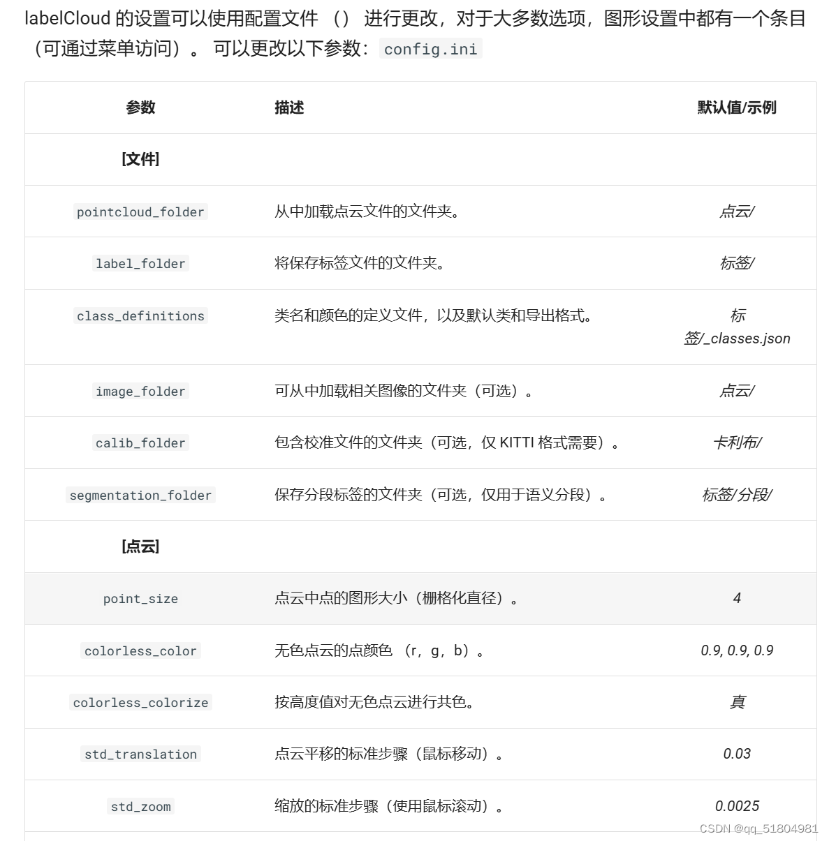 使用 labelCloud 开源工具标注自己的KITTI数据集_labelcloud标注软件的使用-CSDN博客