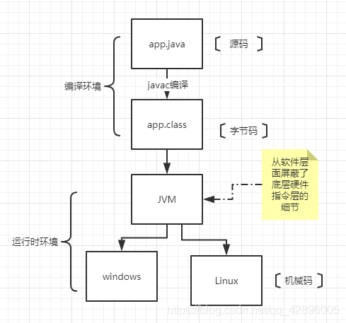 Java JVM jvm CSDN Java JVM jvm CSDN